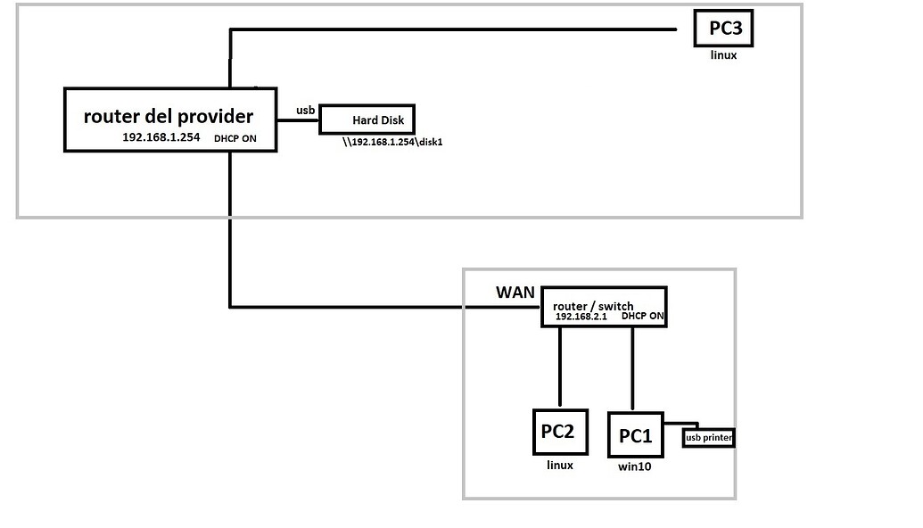 Adding printer, Authentication adding printer username password - Hardware Support - Zorin Forum