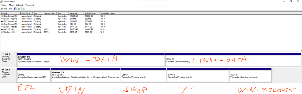 Dualboot - moving "/" partition - General Help - Zorin Forum