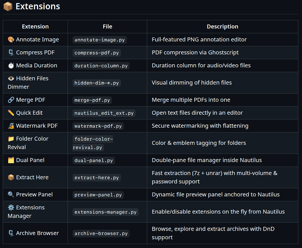 Nautilus Python Extensions (Zorin 18 - Gnome 46) - Customization ...